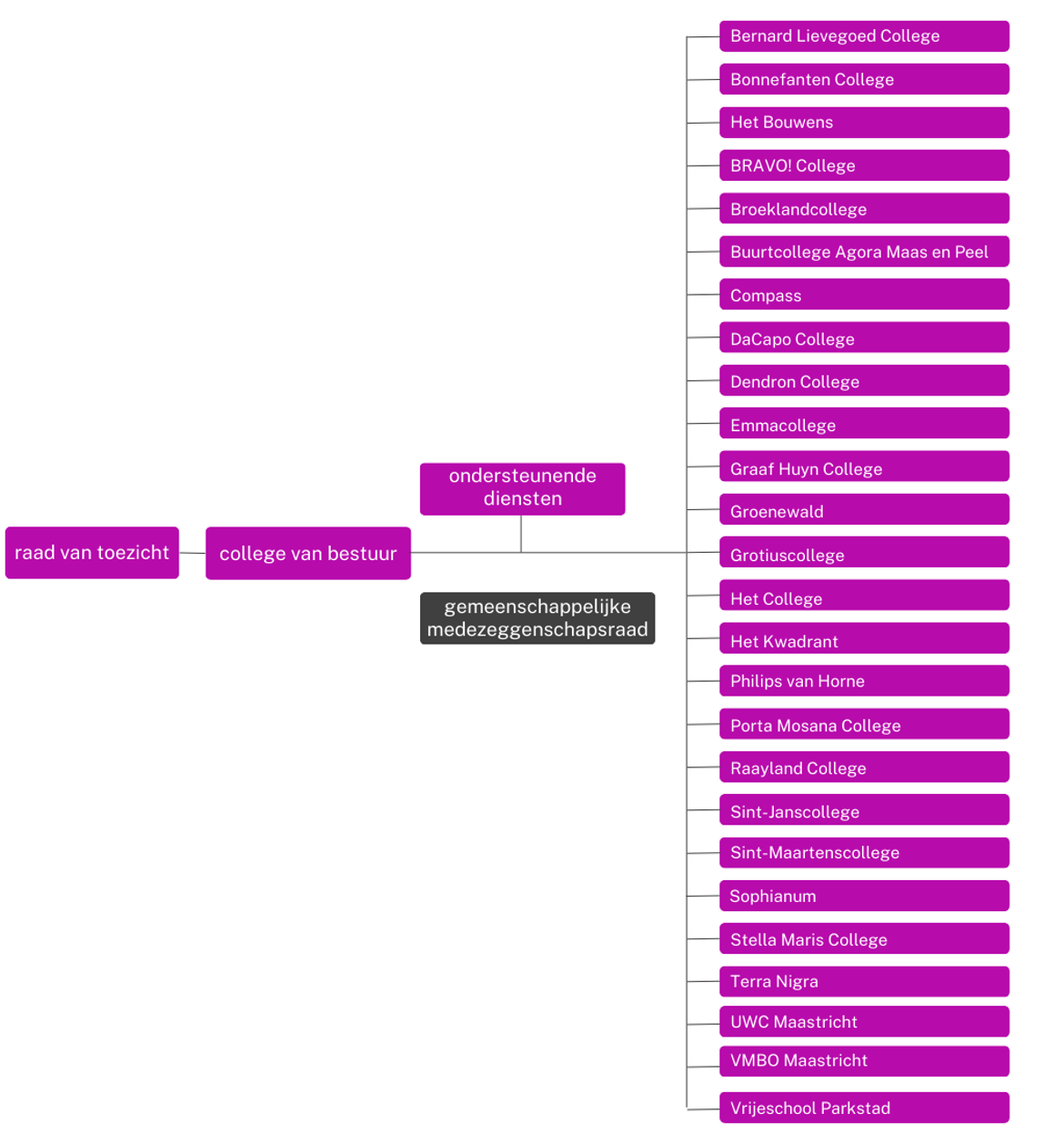 Over ons | Stichting LVO